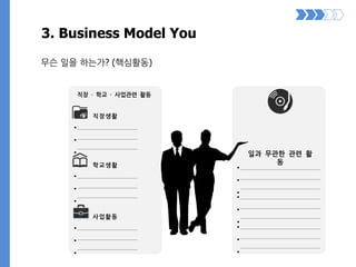 내 인생 설계도 (Business Model You) | PDF