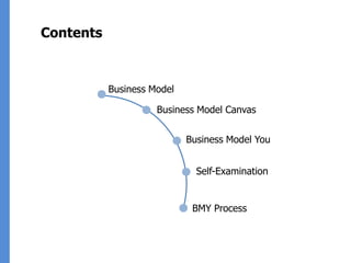 내 인생 설계도 (Business Model You) | PDF