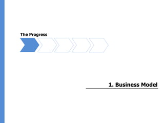 내 인생 설계도 (Business Model You) | PDF
