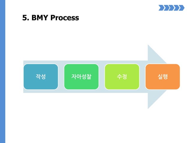 내 인생 설계도 (Business Model You) | PDF