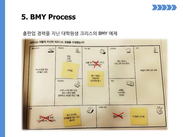 내 인생 설계도 (Business Model You) | PDF