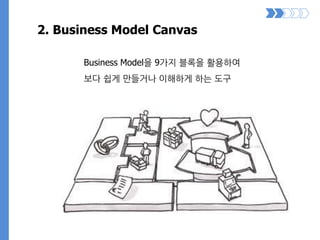내 인생 설계도 (Business Model You) | PDF