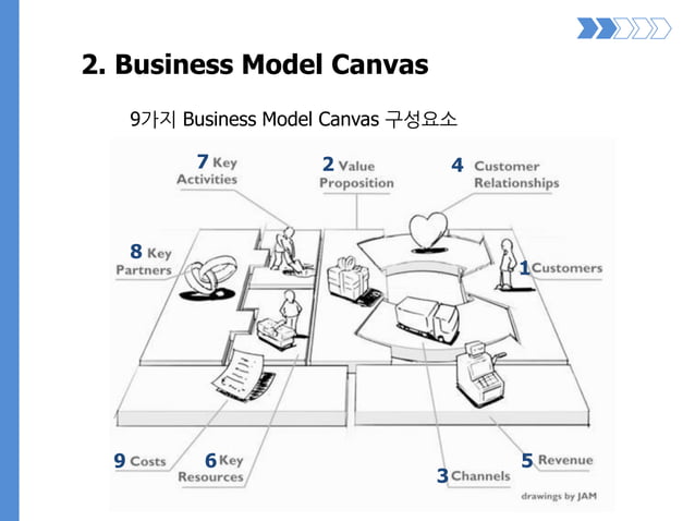 내 인생 설계도 (Business Model You) | PDF