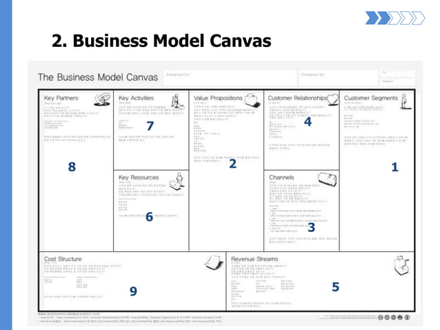 내 인생 설계도 (Business Model You) | PDF