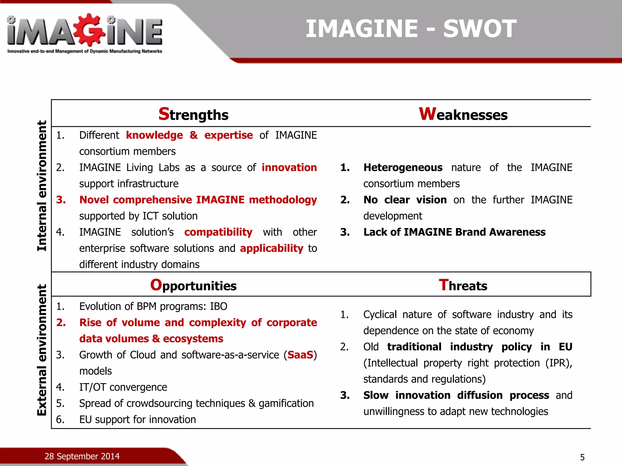 What is IMAGINE for me? | PPT | Free Download