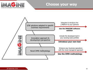 What is IMAGINE for me? | PPT