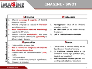 What is IMAGINE for me? | PPT