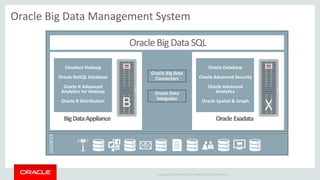Oracle Big Data Appliance and Big Data SQL for advanced analytics | PPT