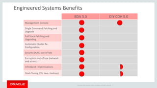 Oracle Big Data Appliance and Big Data SQL for advanced analytics | PPTX