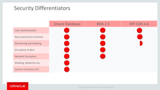Oracle Big Data Appliance and Big Data SQL for advanced analytics | PPTX