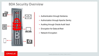Oracle Big Data Appliance and Big Data SQL for advanced analytics | PPTX
