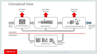 Oracle Big Data Appliance and Big Data SQL for advanced analytics | PPTX