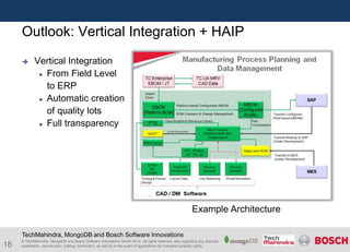 MongoDB IoT City Tour STUTTGART: Industrial Internet, Industry 4.0 ...