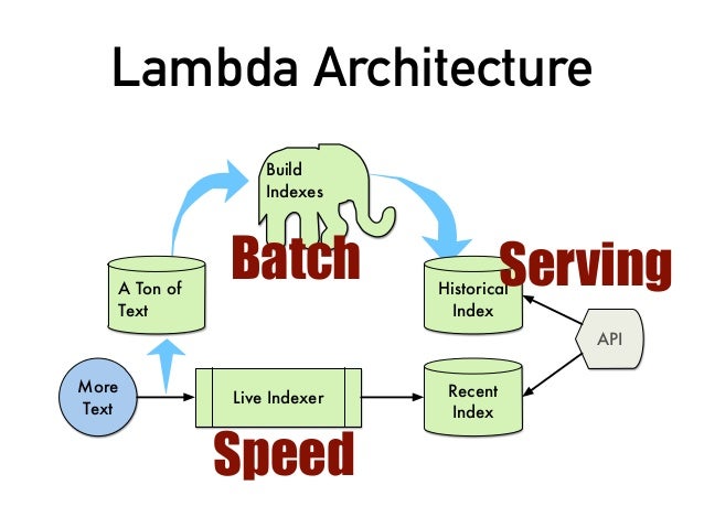 Patterns of the Lambda Architecture -- 2015 April - Hadoop Summit, Eu…