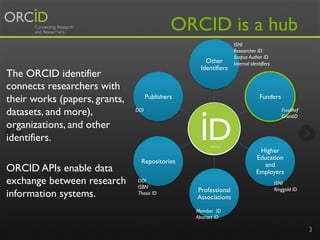 Why and How Funders are using ORCID iDs | PPT