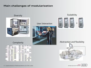 Application of DDS on modular Hardware-in-the-loop test benches at Audi ...
