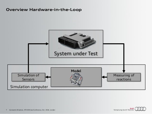 Application Of Dds On Modular Hardware In The Loop Test Benches At Au…