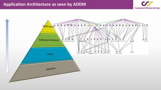 Extending ADDM Discovery to Firewalls, Applications and Routers | PPTX ...