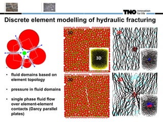 20141009 tno@eera hydraulic fracturing | PPTX