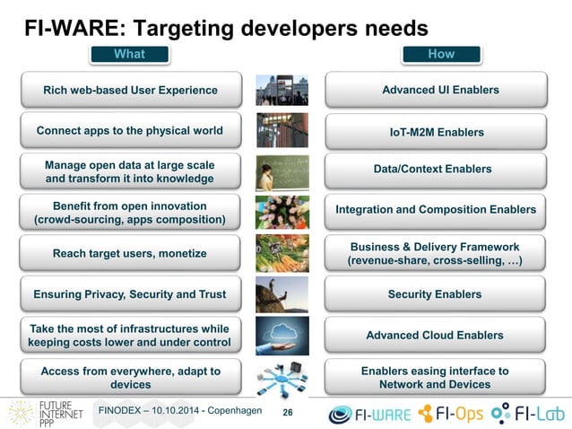 FIWARE technology seminar | PPT