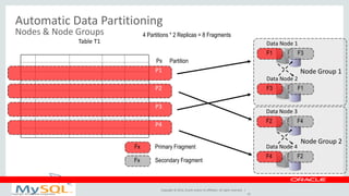 20141011 my sql clusterv01pptx | PPT