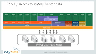 20141011 my sql clusterv01pptx | PPT