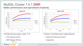 20141011 my sql clusterv01pptx | PPT | Free Download