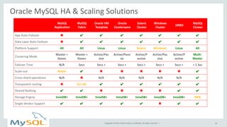 20141011 my sql clusterv01pptx | PPT