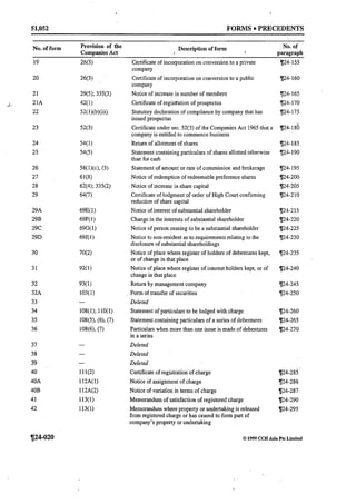 LIST OF FORMS | PDF