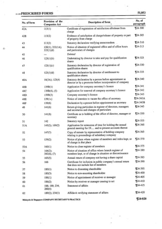 LIST OF FORMS | PDF