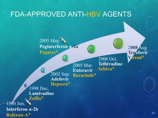 20141015-Resistance & seroreversion of HBV | PPTX