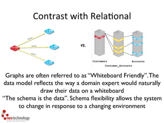 20141015 how graphs revolutionize access management | PPT