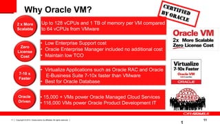 Oracle Linux/Oracle VM & Oracle Cloud Overview | PDF
