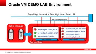 Oracle Linux/Oracle VM & Oracle Cloud Overview | PDF