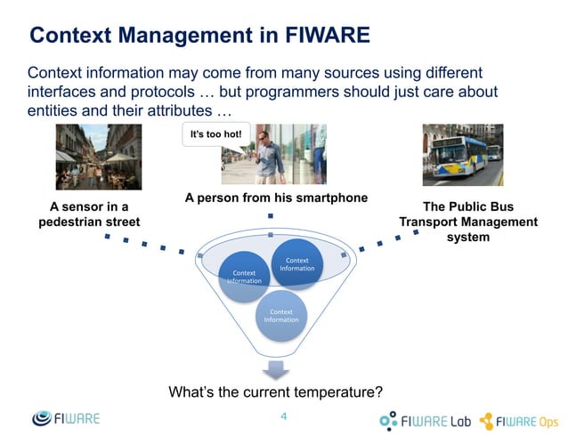 201410 2 fiware-orion-contextbroker | PPT