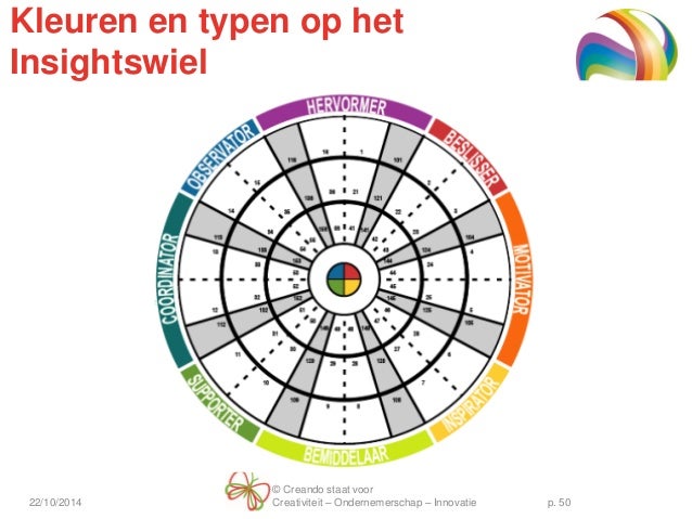 Wim Vanderstraeten - Leer je collega's kennen met Insights Discovery