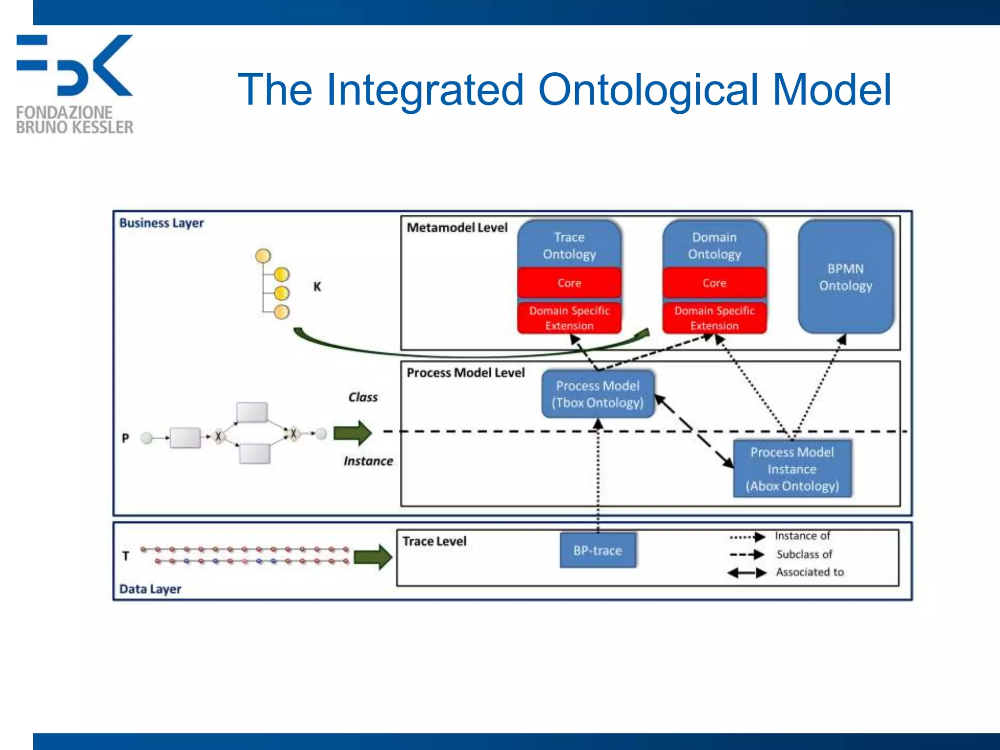 Semantic-based Process Analysis | PPT