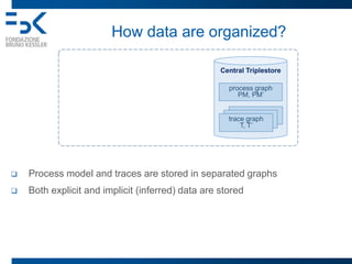 Semantic-based Process Analysis | PPT