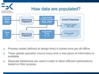 Semantic-based Process Analysis | PPT