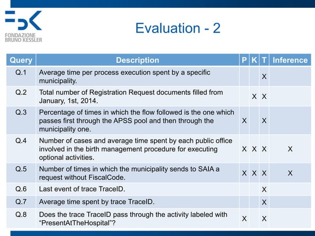 Semantic-based Process Analysis | PPT