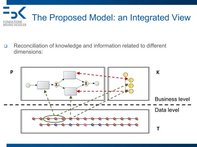 Semantic-based Process Analysis | PPT