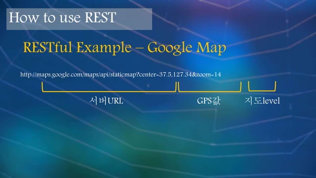 RESTful pattern policy | PPT