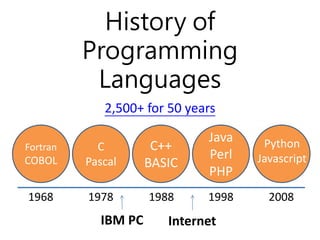 Computer Programming For Everyone | PPTX