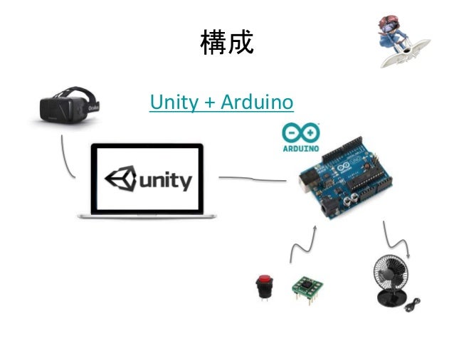 OculusRift用 コントローラを自作してみようv(Unity + Arduino + UNIDUINO)@OcuFes OculusRift用 コントローラを自作してみようv(Unity + Arduino + UNIDUINO)@OcuFes