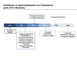 Αξιολόγηση δομών και αναδιοργάνωση Κεντρικής Διοίκησης 2014 | PPT