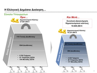 Αξιολόγηση δομών και αναδιοργάνωση Κεντρικής Διοίκησης 2014 | PPT