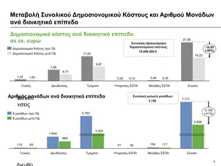 Αξιολόγηση δομών και αναδιοργάνωση Κεντρικής Διοίκησης 2014 | PPT