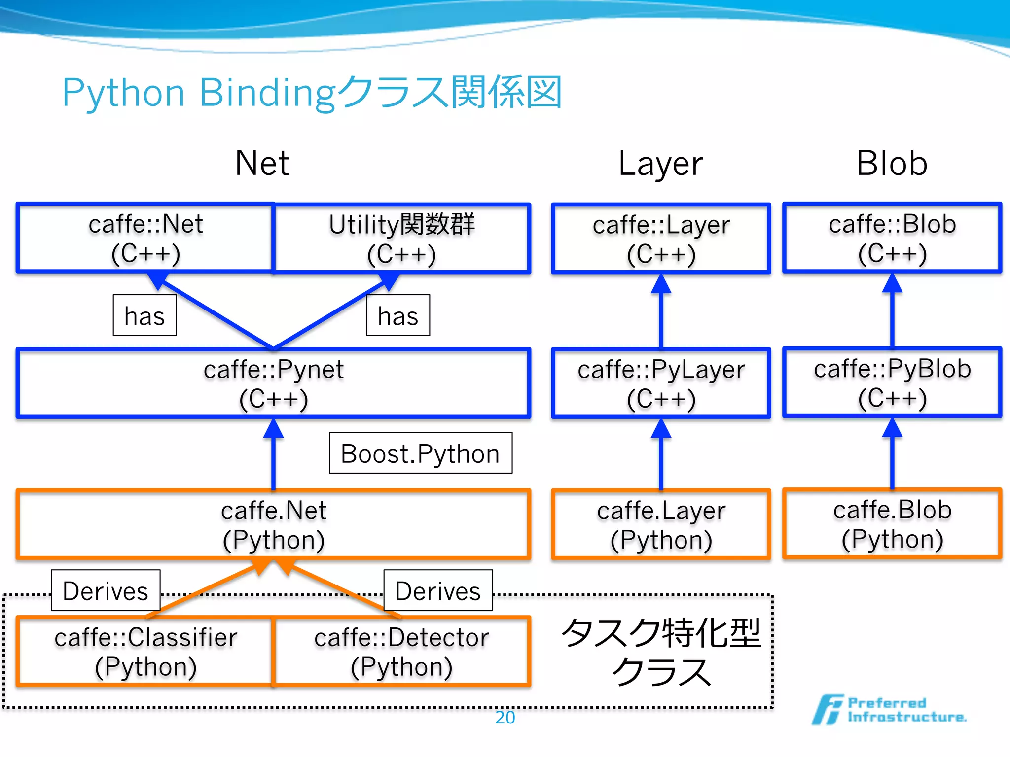 Development and Experiment of Deep Learning with Caffe and maf | PDF