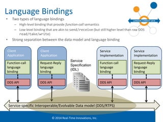 Remote Procedure Call over DDS - London Connext DDS Conference | PPTX