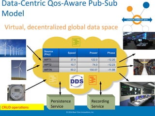 DDS Security | PDF